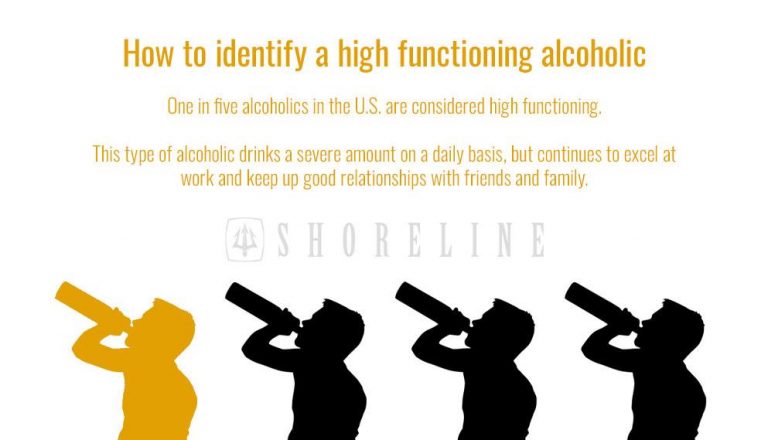 High Functioning Alcoholics - SHORELINE Sober Living