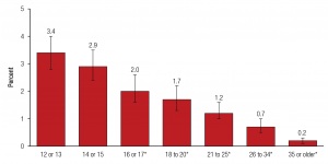 What is Huffing? - Huffing Explained: Dangers, Side Effects and Treatment